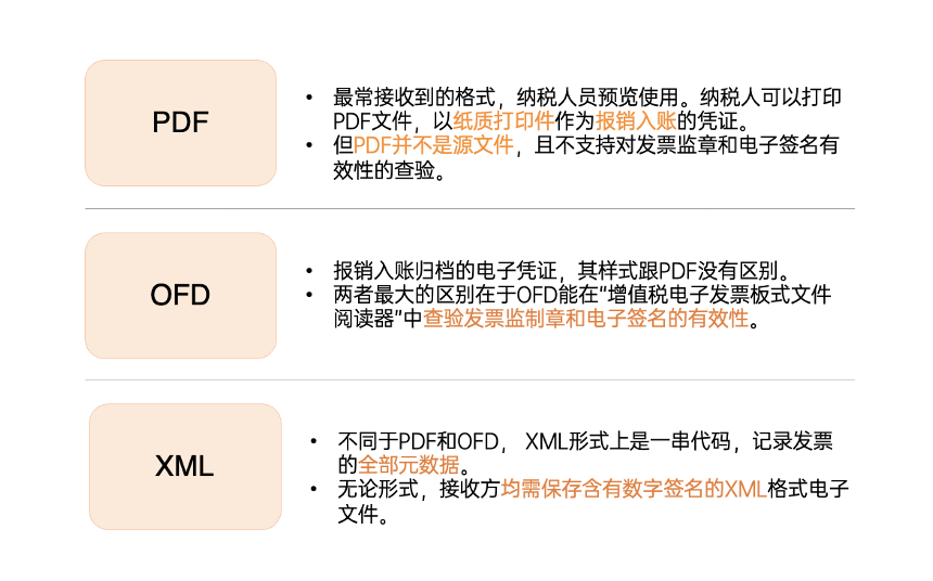 应用篇｜全面普及后 ，你需要了解这样的数电票